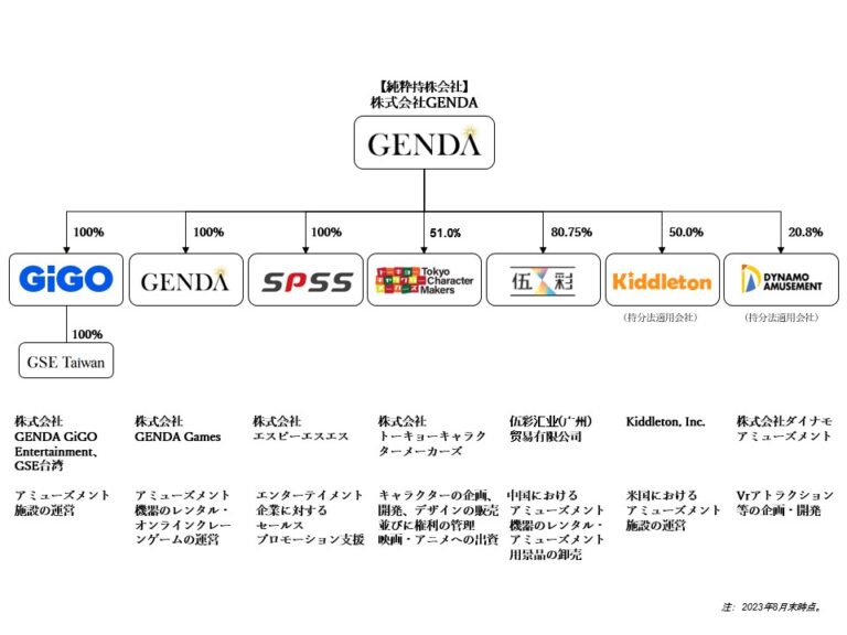 新経営体制のお知らせ - 株式会社GENDA