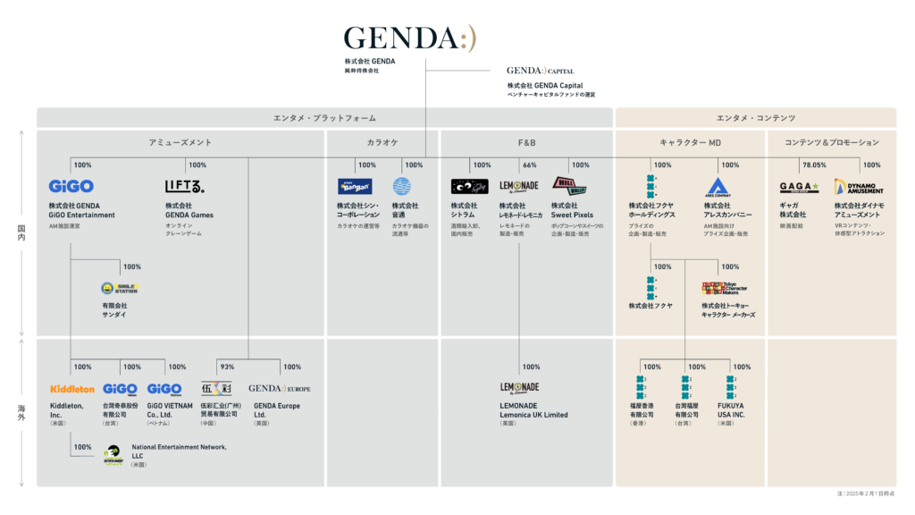 GENDAのキャラクターMD事業を牽引するフクヤが企業ロゴを刷新～幸せの象徴である四葉のクローバーをモチーフに～ - 株式会社GENDA