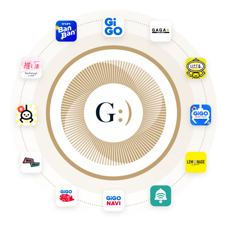 GENDA共通アカウント「GENDA ID」の会員数が10か月で100万人突破！ - 株式会社GENDA