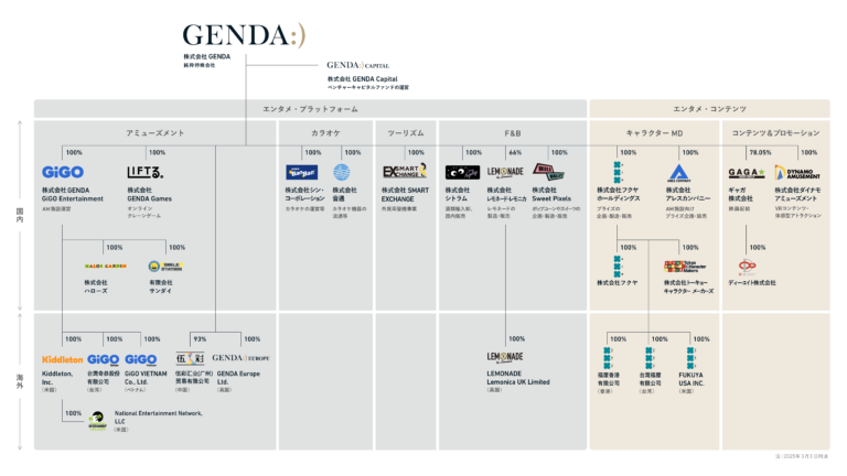 GENDA経営体制変更のお知らせ - 株式会社GENDA